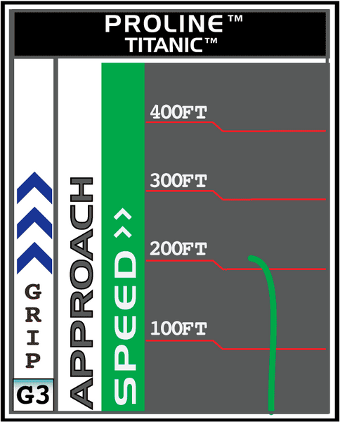DGA Titanic ProLine – The Disc Cellar