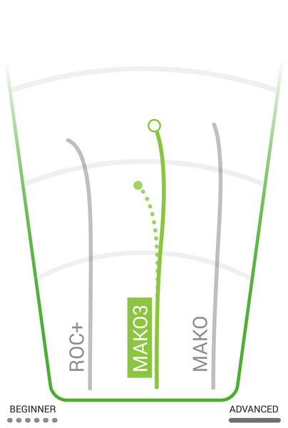 Innova Mako3 XT – The Disc Cellar